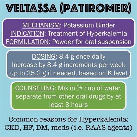 Veltassa Dosing Optimizing Therapies In Heart Failure The Role Of
