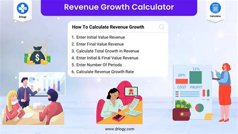 Revenue Growth Calculator For Your Business Growth Drlogy