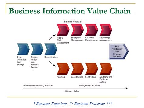 Erp Overview Ppt