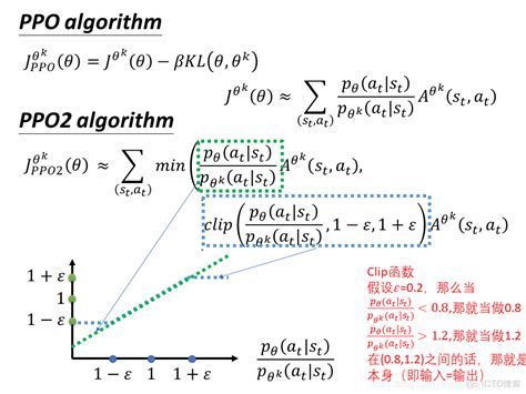 李宏毅深度强化学习笔记（一）proximal Policy Optimization Ppo Wx62d4c4d0ec83a的技术博客 51cto博客