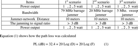 Jammer Specification Scenarios Download Scientific Diagram