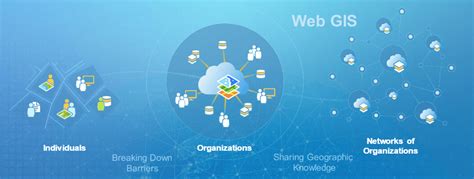 آموزش WEB GIS با استفاده از ArcGIS API for Javascript و ArcGIS Server