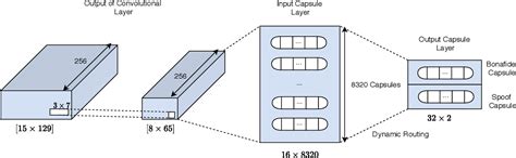 Figure 3 From Capsule Network Based End To End System For Detection Of Replay Attacks Semantic