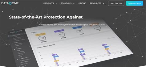 Best Fraud Detection Software Tools In