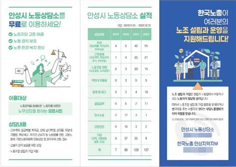 안성시 노동자 권익 보호 노동 무료 상담소 운영 Nsp통신