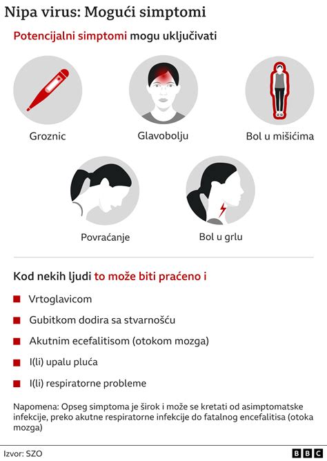 What Is Nipa Virus It Is Transmitted To Humans From Animals What Is Nipa Virus It Is Transmitted To Humans From Animals