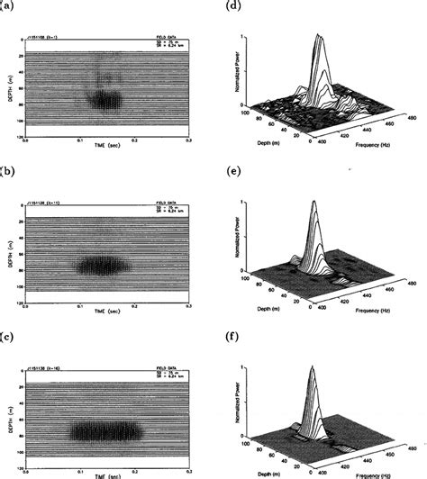 Experimental Results From Iterative Time Reversal Received On The Vra