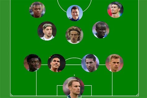 Danh sách cầu thủ của đội hình Real Madrid FO4 mạnh nhất