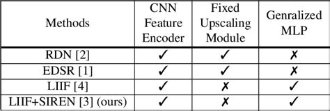Table 1 From Super Resolution With Local Implicit Image Function And Siren Semantic Scholar