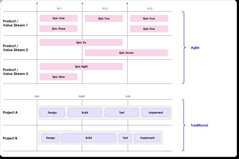 Time Tracking For Accurate Capex In Agile Organizations Kiplot