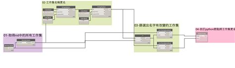 已解决 Dynamo 如何透过dynamo来修改工作集名称 Autodesk Community