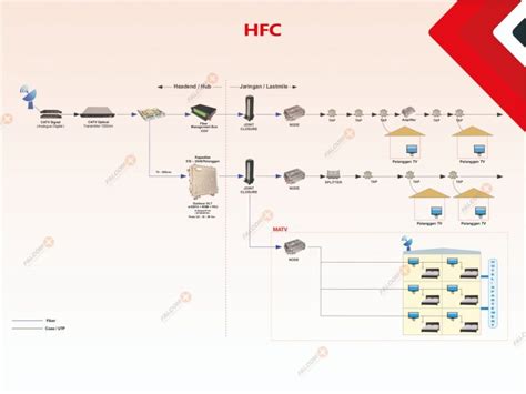 Hfc Falcom Technology