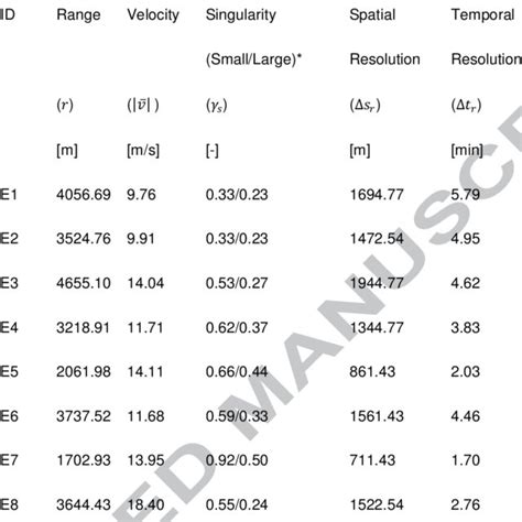 Li Pen Wang Professor Assistant Phd National Taiwan University