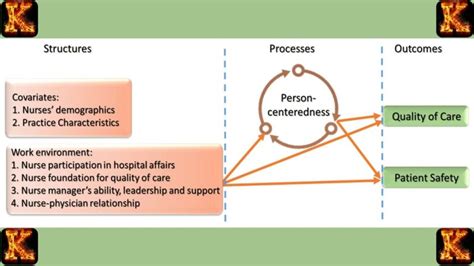 Using Emar To Reduce Medication Errors Kector Essay Help