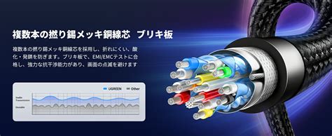 【楽天市場】ugreen 8k Displayport ケーブル 1m 2m 3m Dp1 4 ケーブル Vesa認証 8k 60hz 4k
