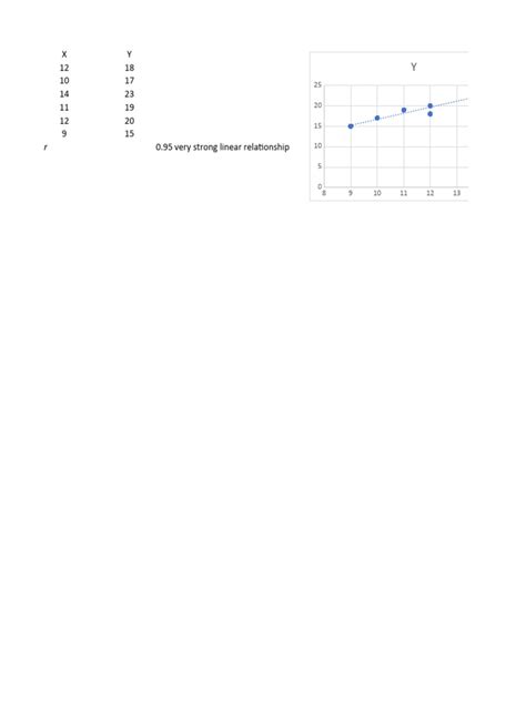 Correlation And Regression In Excel Pdf Errors And Residuals