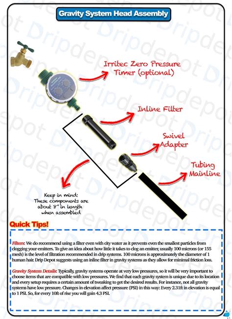 Drip Irrigation Sample Layouts For Gravity Systems Drip Depot Diy