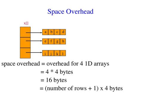 arrays ppt download