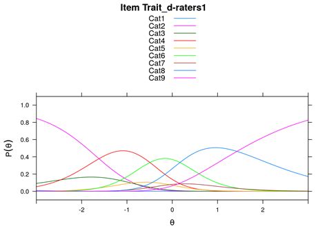 Chapter 7 Many Facet Rasch Model Rasch Measurement Theory Analysis In
