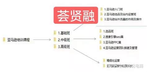 亚马逊新手入门资料无偿分享；注册 平台规则解析 五行卖点制作 标题优化 知乎