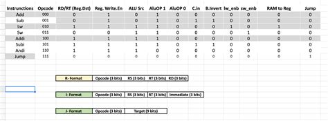 GitHub Shahriyar Zaman 12 Bits RISC V Processor CS Organization