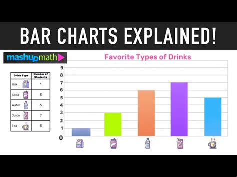 Bar Chart Template Ks2