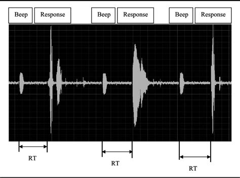 figure 1 from the role of selected lexical factors on confrontation
