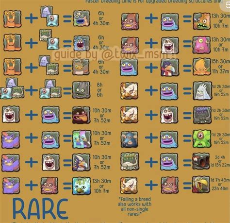 22 For Breeding Guides Msm Rmysingingmonsters