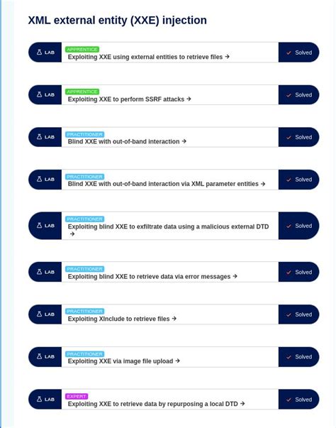 Successfully Completed The Xml External Entity Xxe Injection Labs