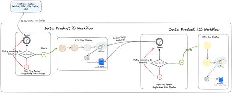 Overview Lakehouse Engine Documentation