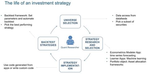 Definition Of Backtesting