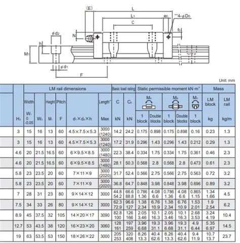 JAPAN Linear Guide Block SHS SHS R SHS RM SHS R UUM SHS R SSM Alibaba