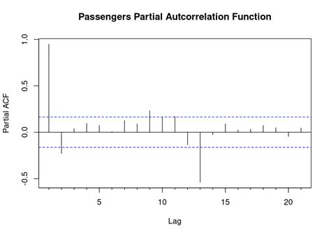 chapter 32 visualizing time series data community contributions for