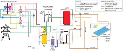 Role Of Csp In Hybrid Systems For Reliable Renewable Energy Supply In