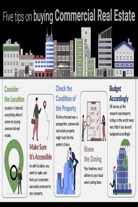 Real Estate Start Tips Artofit