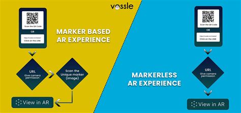 Creating Ar With Unity Transitioning From Marker Based To Markerless