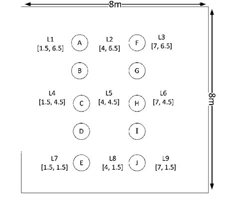 Simulation Setup For Localization Download Scientific Diagram