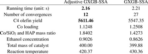 Optimization Results Of Gxgb Ssa With Adjusted Constraints Download Scientific Diagram