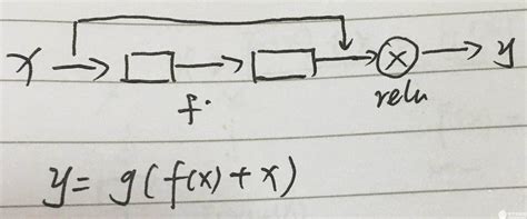 深度学习与图神经网络学习分享：cnn经典网络之 Resnet 图神经网络的应用场景 云恒制造