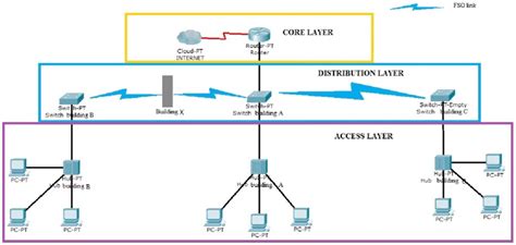 Proposed Topology For The Implementation Download Scientific Diagram