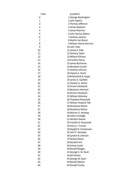 data cleaning excel tutorial pdf united states senate presidency