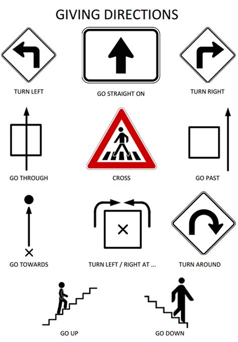 Directions In English Palabras Inglesas Vocabulario En Ingles