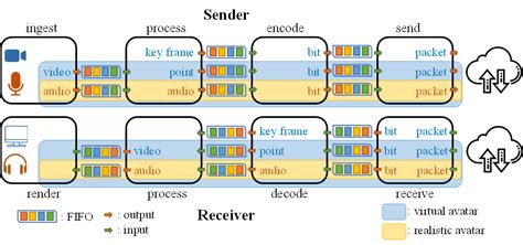 Github Sjtu Medialab Virtualconference