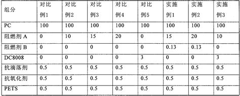 Polycarbonate Composition And Preparation Method Thereof Eureka Patsnap