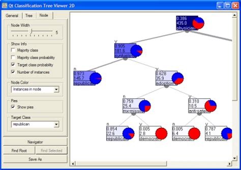 Classification Tree Graph — Orange Documentation V278