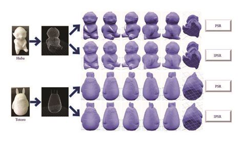Online Surface Reconstruction Effect By Ipsr And Psr Download