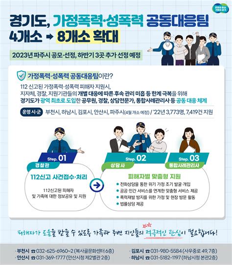 경기도 가정폭력·성폭력 공동대응팀 총 8곳으로 확대