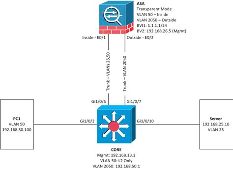 Cisco L3 Switch Icon
