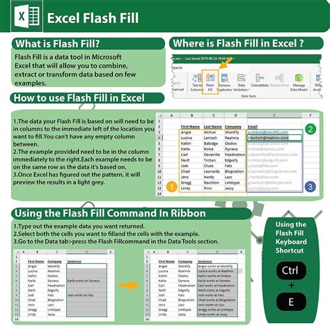 Technoexcel Flash Fill In Excel Exceltips Msexcel