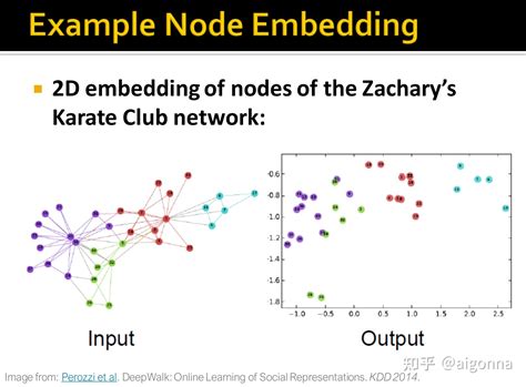 Cs224w笔记 3 1 Node Embeddings 知乎